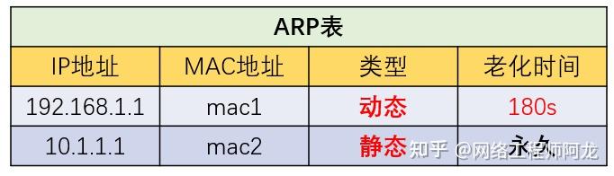 肝了，整理了8张图详解ARP原理，连我妈都能看懂了！ - 知乎