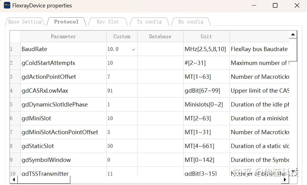 从“0”使用FlexRay总线测试仪发送Frame - 知乎