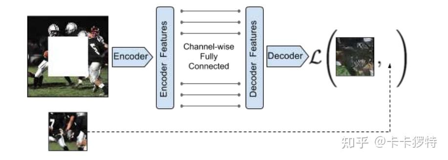 深度学习图像修复Image Inpainting | 论文整理 2016-2022（持续更新） | 附论文及代码链接 - 知乎