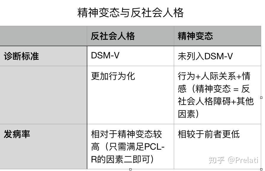 [Prelatiの法医心理学笔记] —— 精神变态 - 知乎