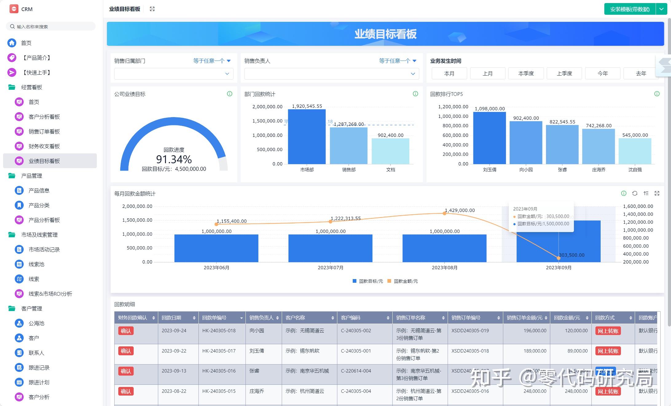 ERP、OA、CRM到底啥区别？90% 的企业选错了，别再踩坑！ - 知乎