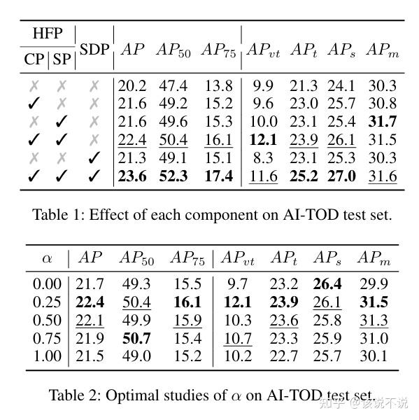 HS-FPN: High Frequency and Spatial Perception FPN for Tiny Object ...