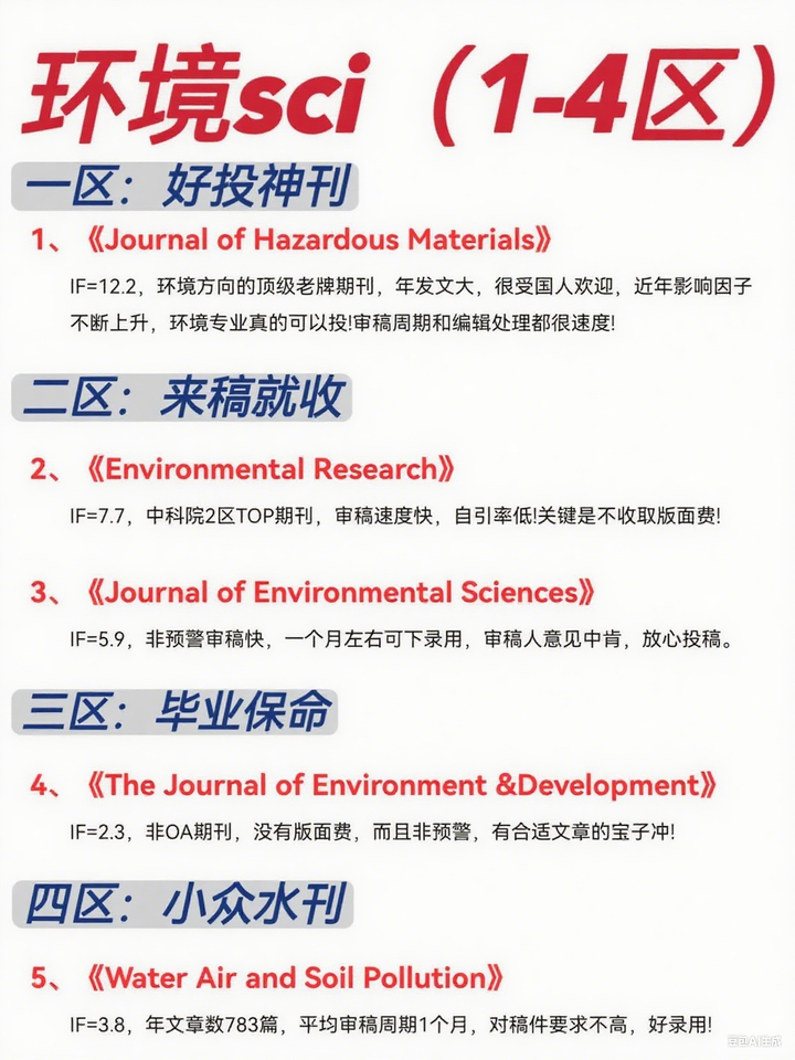 【SCI期刊推荐】环境 SCI 分区投稿宝典🔥 1 - 4 区优质期刊速收 - 知乎