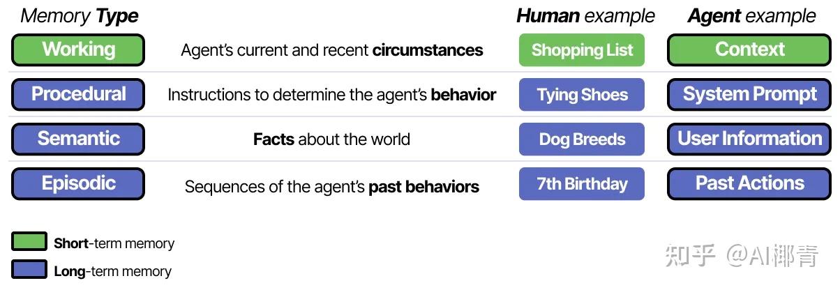 A Visual Guide to LLM Agents - 知乎