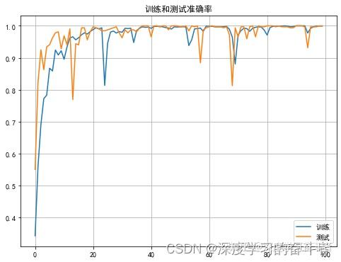 一维振动信号变为二维灰度图，利用局部二值模式(LBP)深化灰度图特征，然后利用CNN进行特征提取，最后使用softmax分类器和SVM进行分类对比（Python代码，解压缩后直接运行） - 知乎