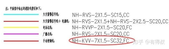消防工程解析及成本管控、成本优化要点分析 - 知乎