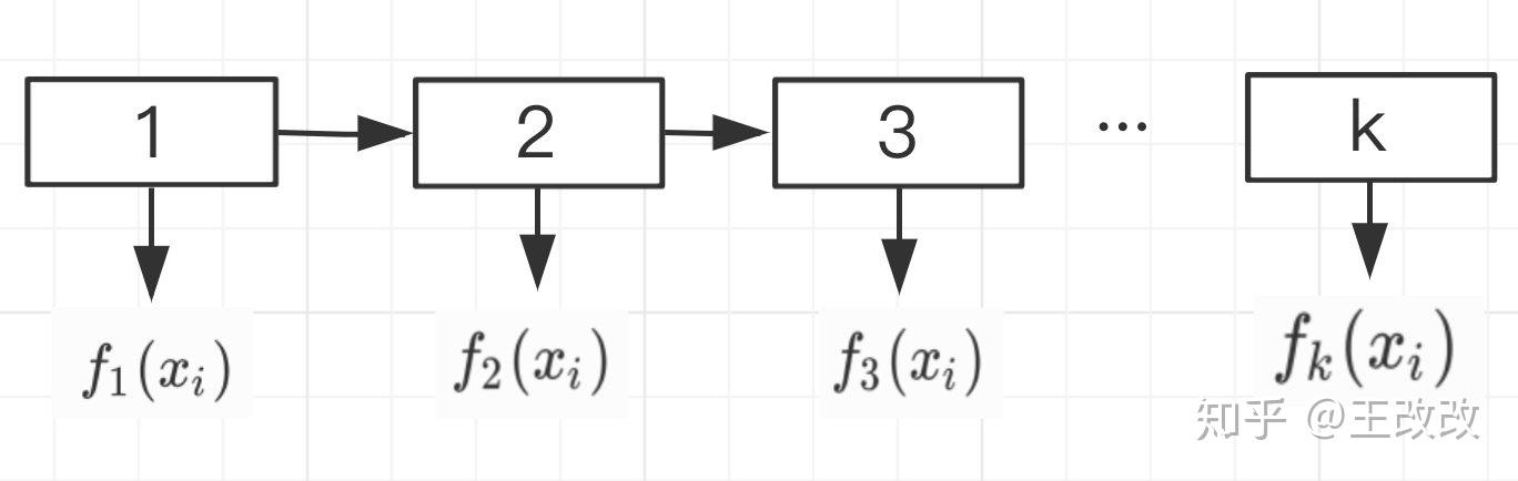 【通俗易懂】XGBoost从入门到实战，非常详细 - 知乎