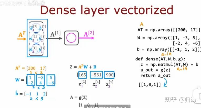 (12) Vectorized implementation - 知乎