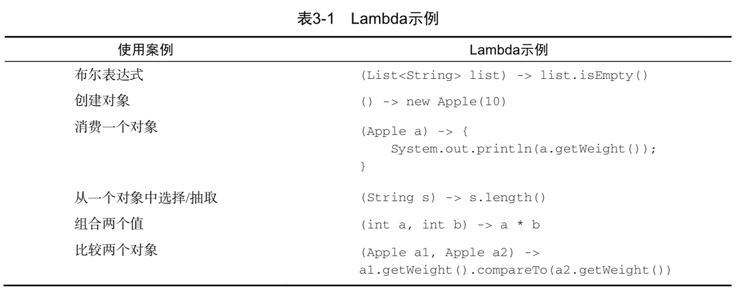 《Java 8 in Action》Chapter 3：Lambda表达式 - 知乎