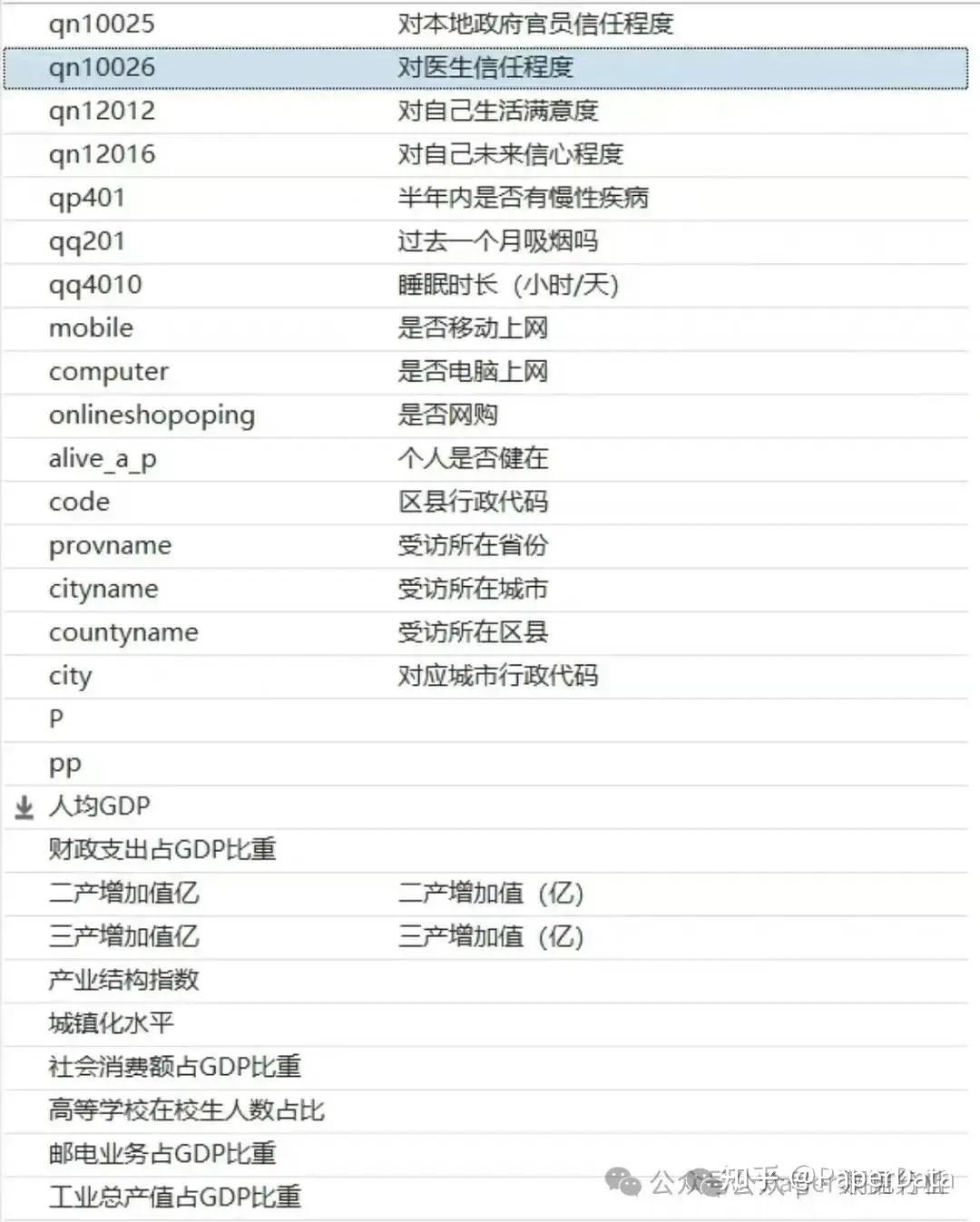 最新CFPS整理面板数据+清洗代码（2010-2022年） - 知乎