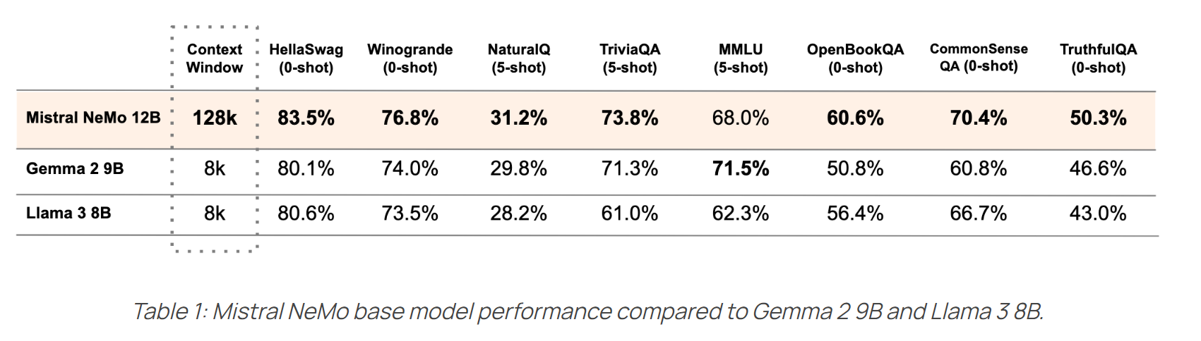 Mistral 系列模型整理 - 知乎