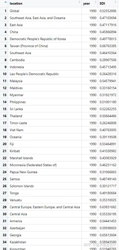 如何进行GBD数据库的前沿分析 Frontier analysis（GBD系列第七集） - 知乎
