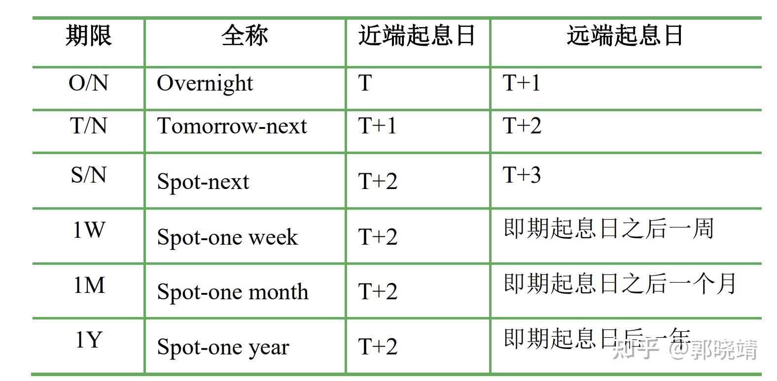 衍生品定价（学习笔记） — 外汇即远掉期 - 知乎