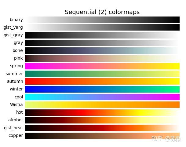 pyplot cmap颜色 - 知乎