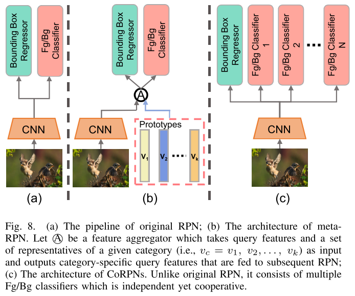 综述 | 少样本目标检测 | A Comparative Review of Recent Few-Shot Object Detection Algorithms - 知乎
