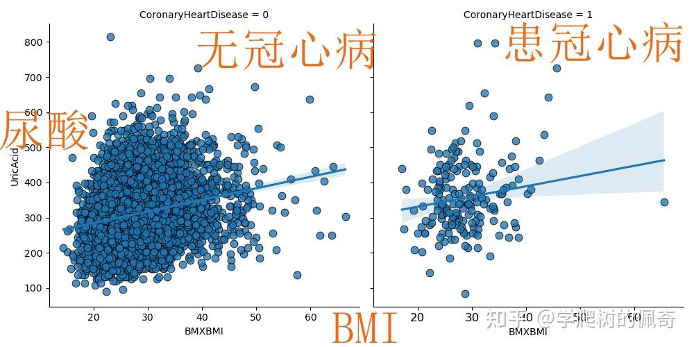 NHANES数据库练手DAY7（冠心病篇） - 知乎