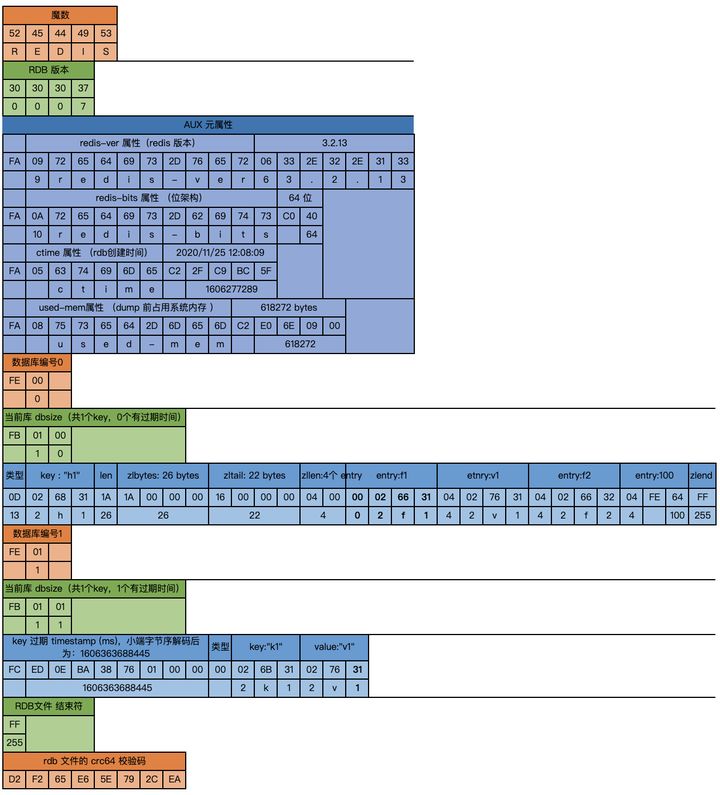 redis rdb 文件格式详解 - 知乎
