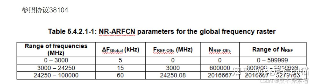 5G无线关键知识点1 - 知乎
