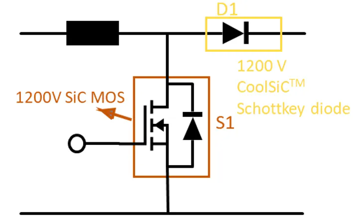 英飞凌 | CoolSiC™ MOSFET Gen2性能综述 - 知乎