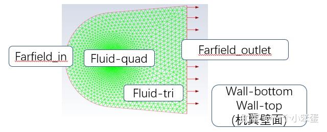 fluent 验证案例17：Transonic Flow over an RAE 2822 Airfoil 跨音速流动在rae2822翼型 - 知乎