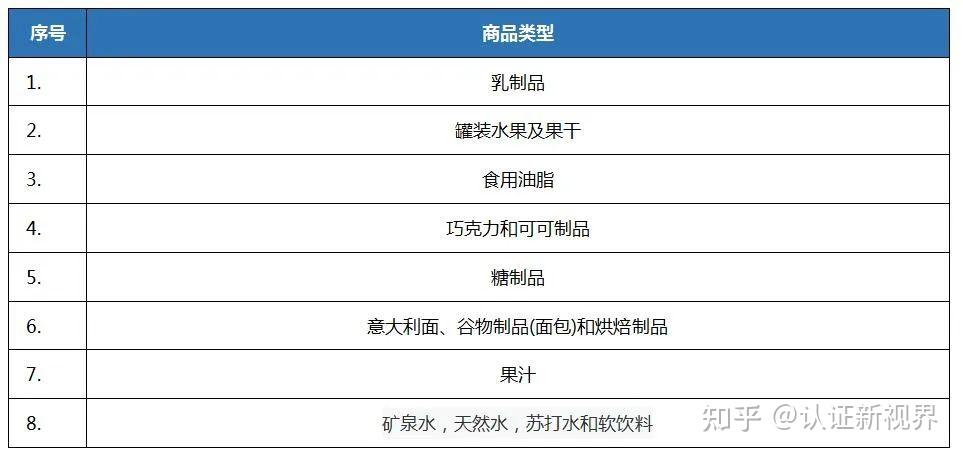 埃及GOEIC注册和COC/COI符合性证书怎么办理 - 知乎