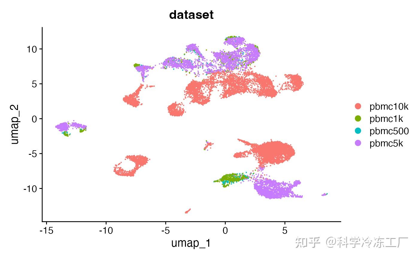 Signac R｜如何合并多个 Seurat 对象 (2) - 知乎