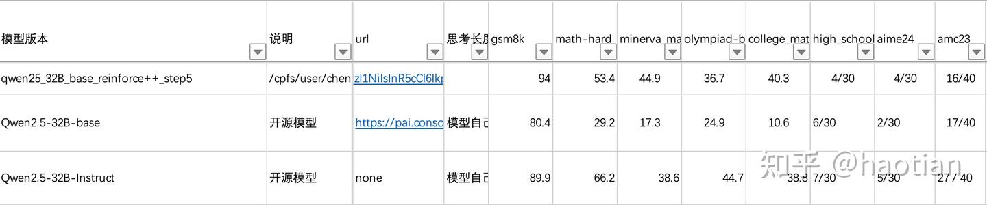 Long-Cot该如何做之RedStar&Zero-RL的启示 - 知乎