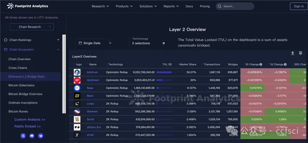 区块链各种统计数据网站【持续更新】 - 知乎