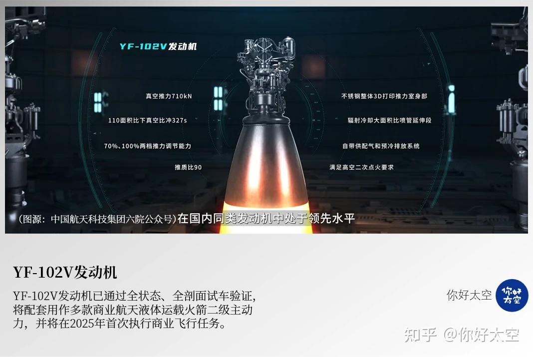 商业航天“国家队”——航天商发 - 知乎