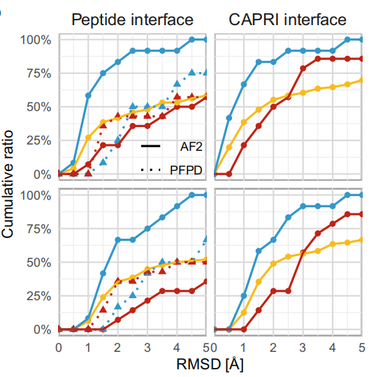 Nat.Commun | 应用AlphaFold2进行多肽-蛋白质对接 - 知乎