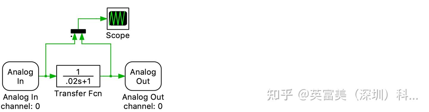 RT Box 教程 1 : RT Box简介 - 知乎
