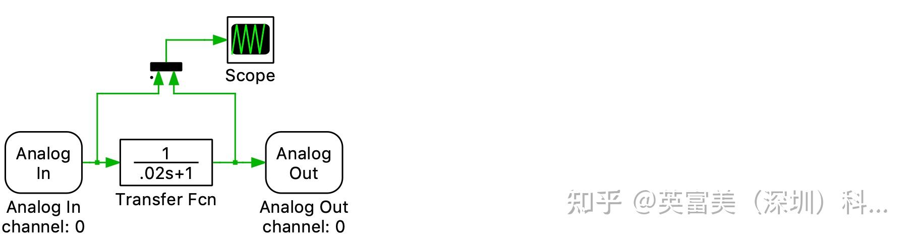 RT Box 教程 1 : RT Box简介 - 知乎