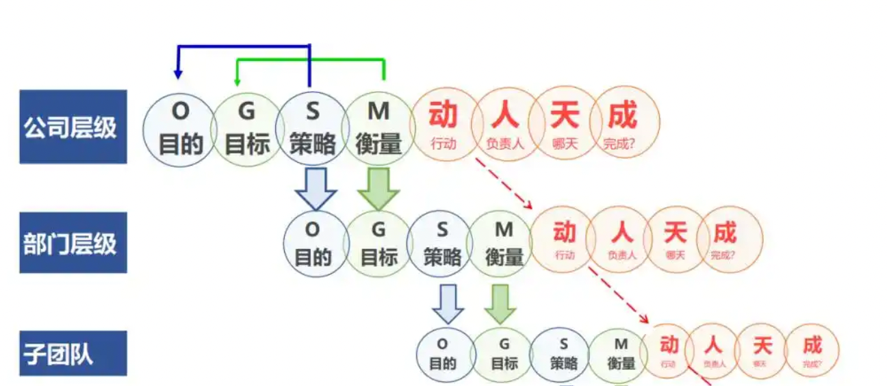 大多数公司，都是一个草台班子 - 知乎