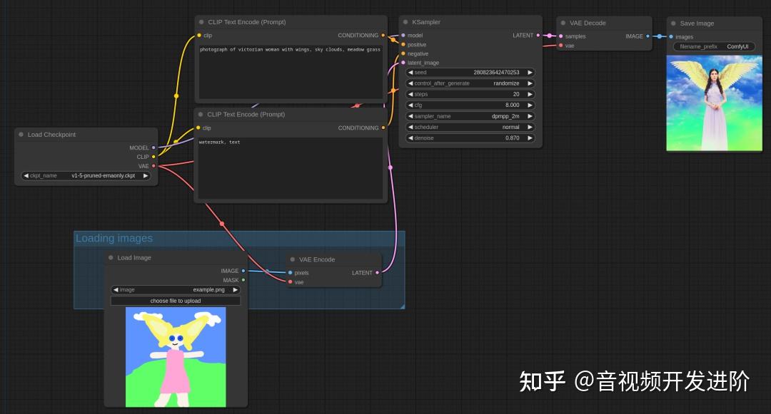 【AIGC】ComfyUI 入门教程（3）：图生图工作流｜AI 生成图片 - 知乎