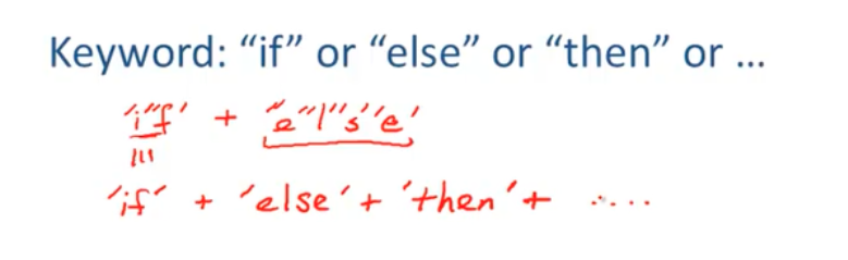 CS143 编译原理笔记 1 - Overview & Lexical Analysis - 知乎