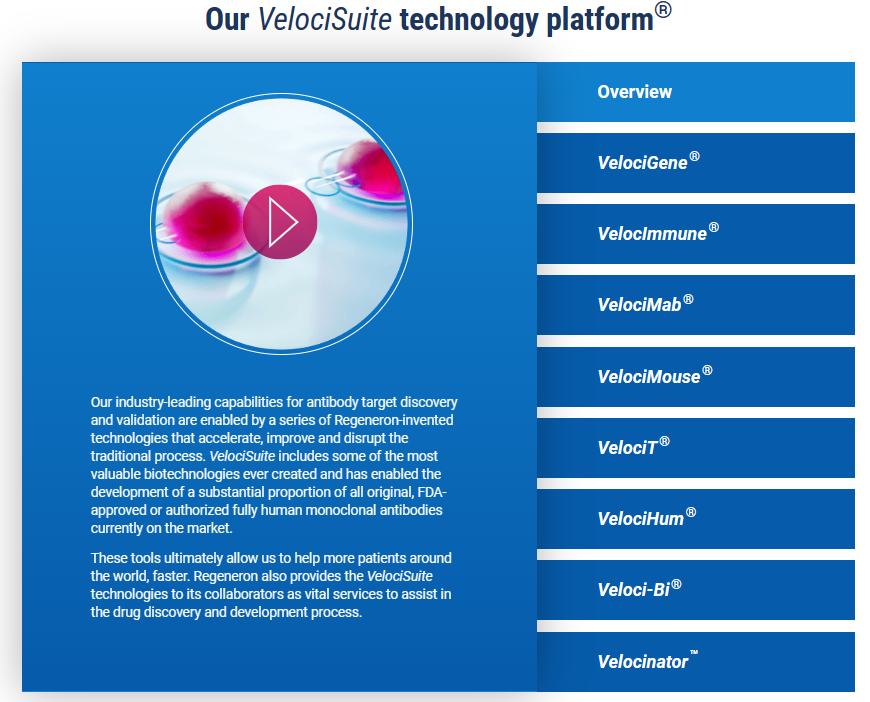 再生元进击千亿美金俱乐部，减重领域或将续写传奇 - 知乎