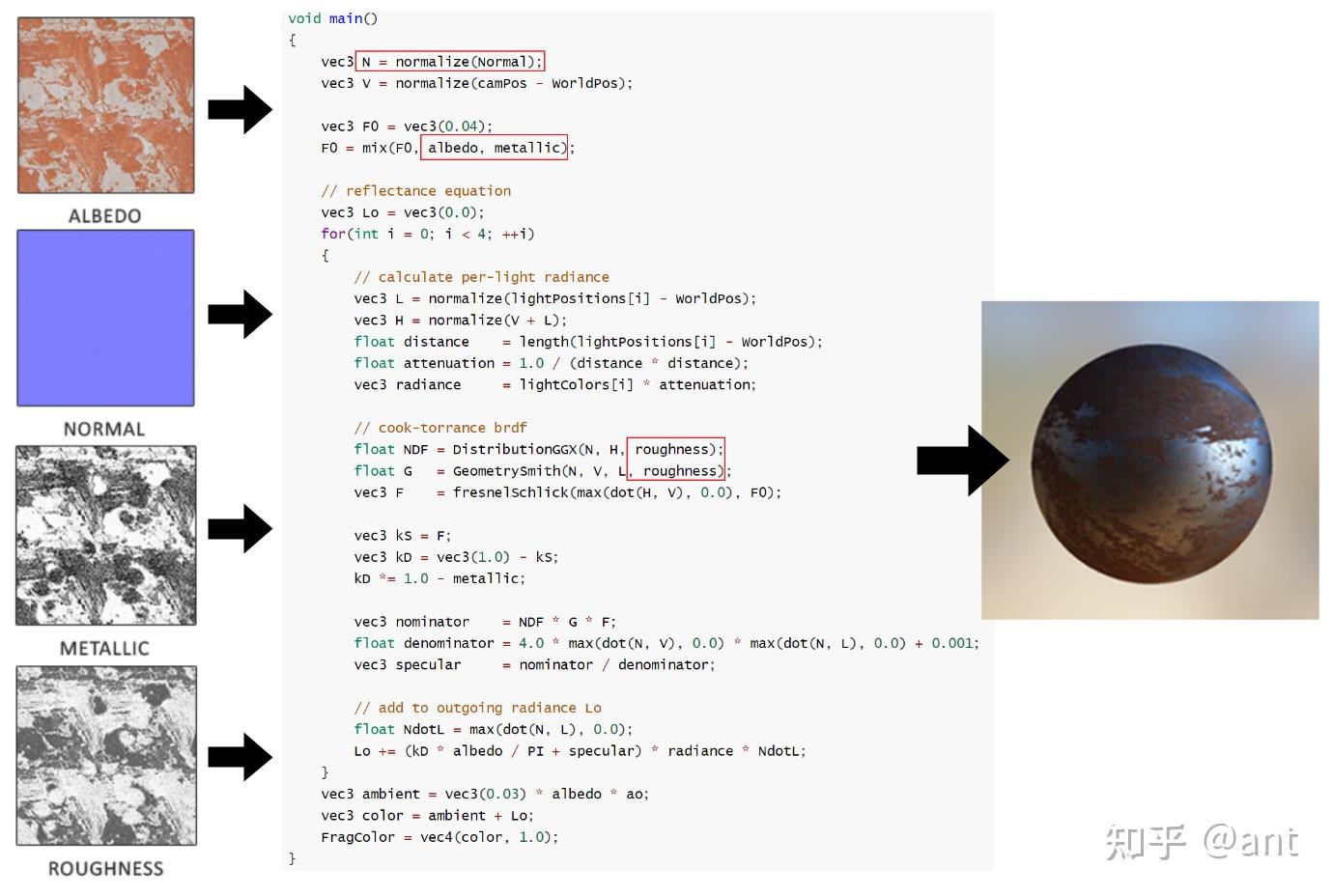 Global Illumination笔记：RTXGI - 知乎