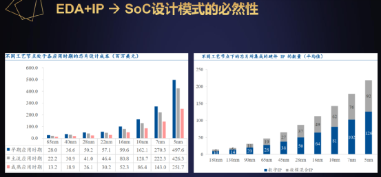 一文看懂EDA行业 - 知乎