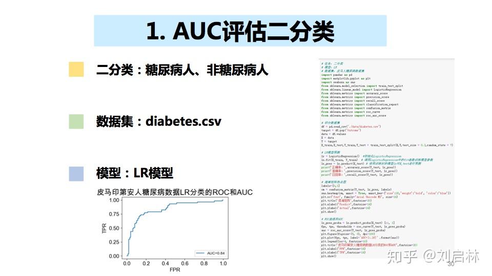 F1、ROC、AUC的原理、公式推导、Python实现和应用 - 知乎