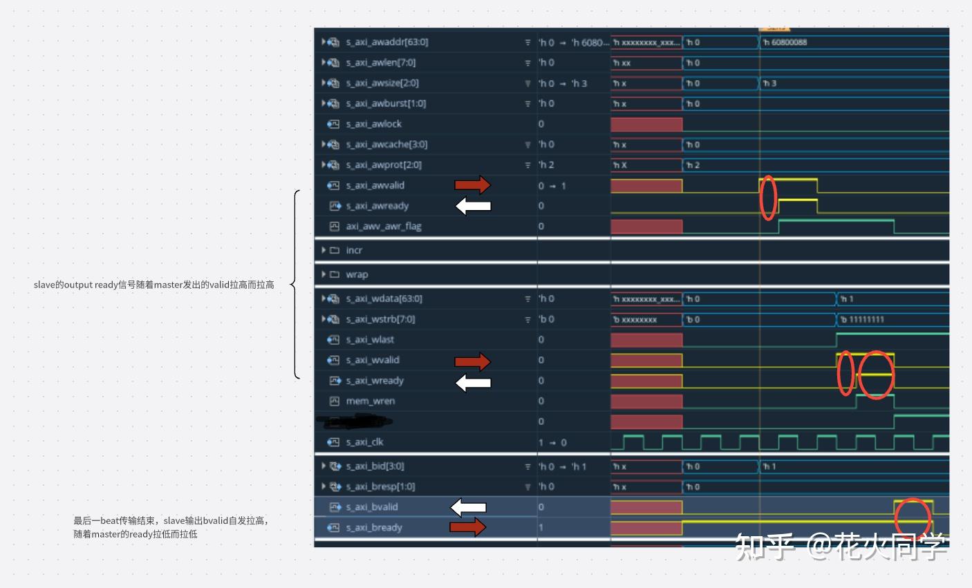 AXI4读写模块实例 - 知乎