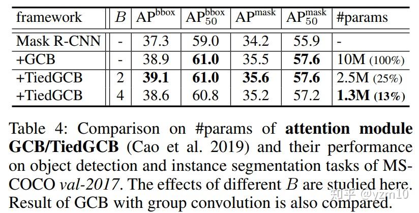 Tied Block Convolution：一种共享filter的卷积形态 - 知乎