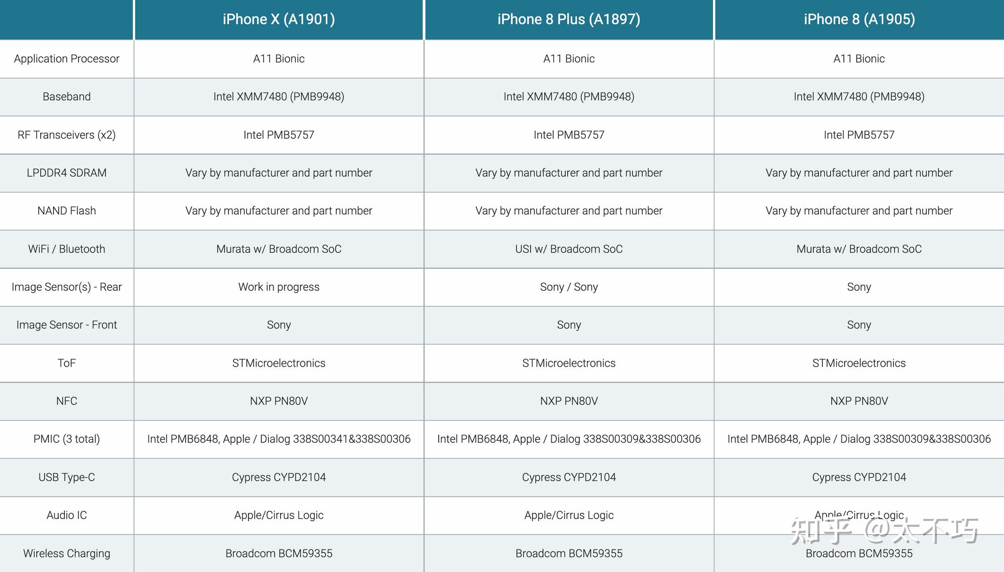 07-22，38 款 iPhone 图像传感器考证梳理 - 知乎