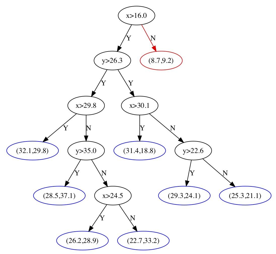 异常检测算法: Isolation Forest - 知乎