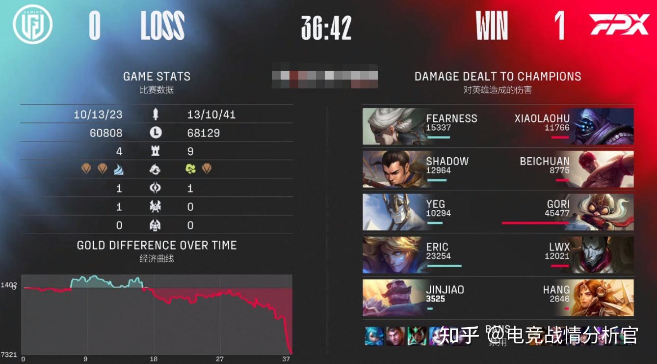 LPL第2个虎大将军出炉，GORI爆炸输出解除误会，宁王评价被打脸 - 知乎