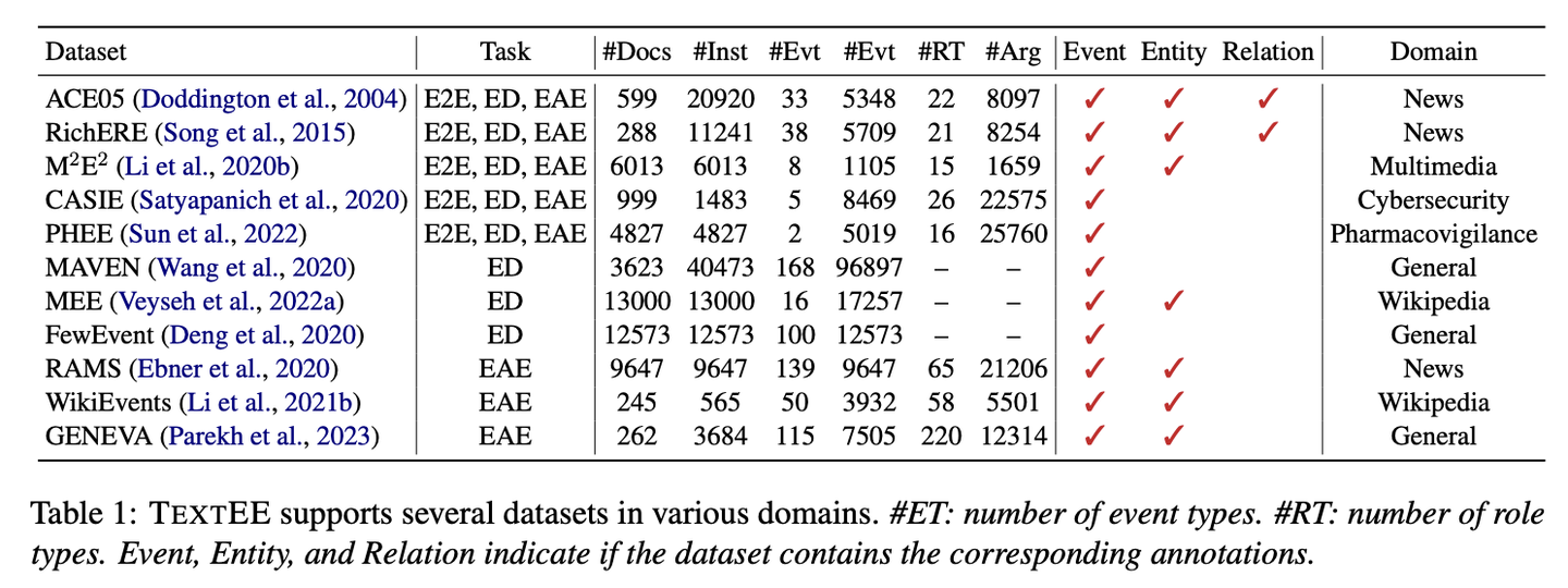 事件抽取 - A Reevaluation of Event Extraction: Past, Present, and Future Challenges - 知乎