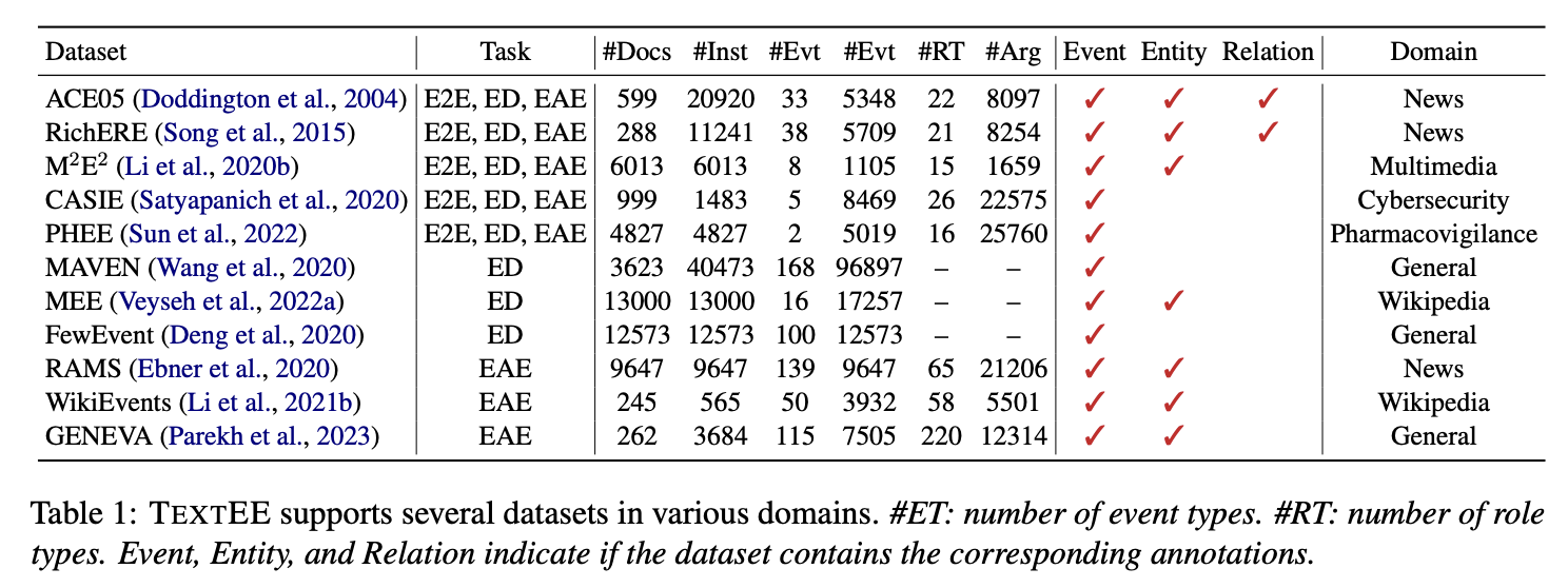 事件抽取 - A Reevaluation of Event Extraction: Past, Present, and Future Challenges - 知乎