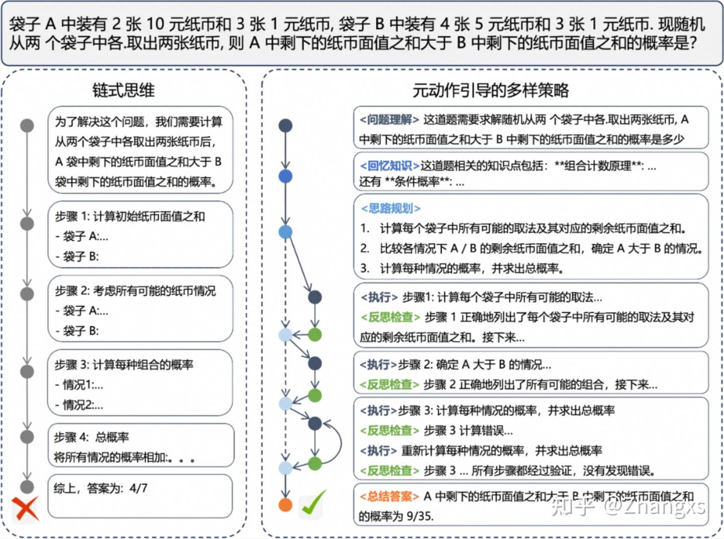一文搞懂LLM最新范式（OpenAI o系列模型/System 2/LLM深度思考） - 知乎