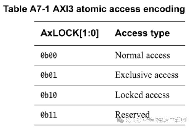 景芯SoC系统中AXI4 AXI3兼容性及exclusive access - 知乎