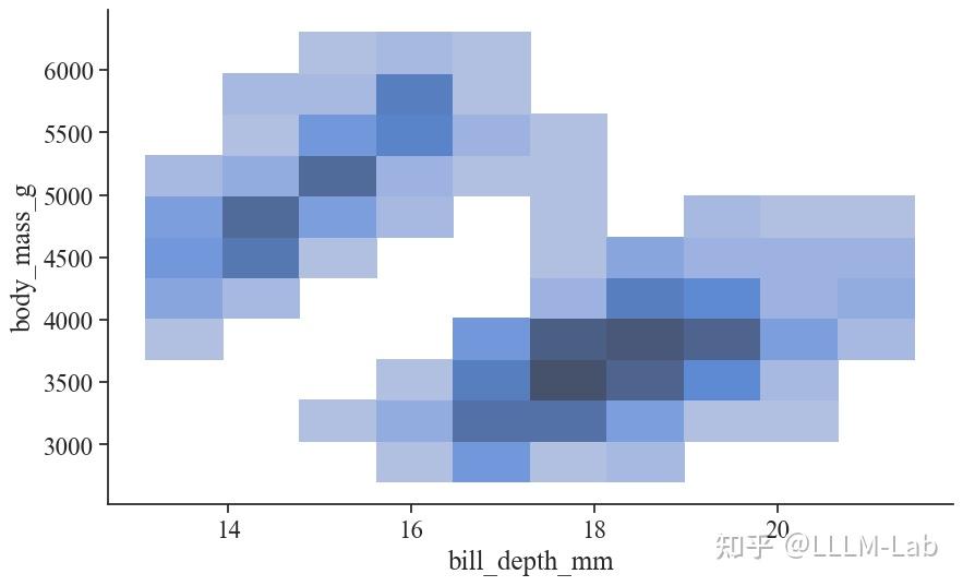 【Python科研绘图】第2章：Matplotlib、Seaborn、Proplot、SciencePlots - 知乎