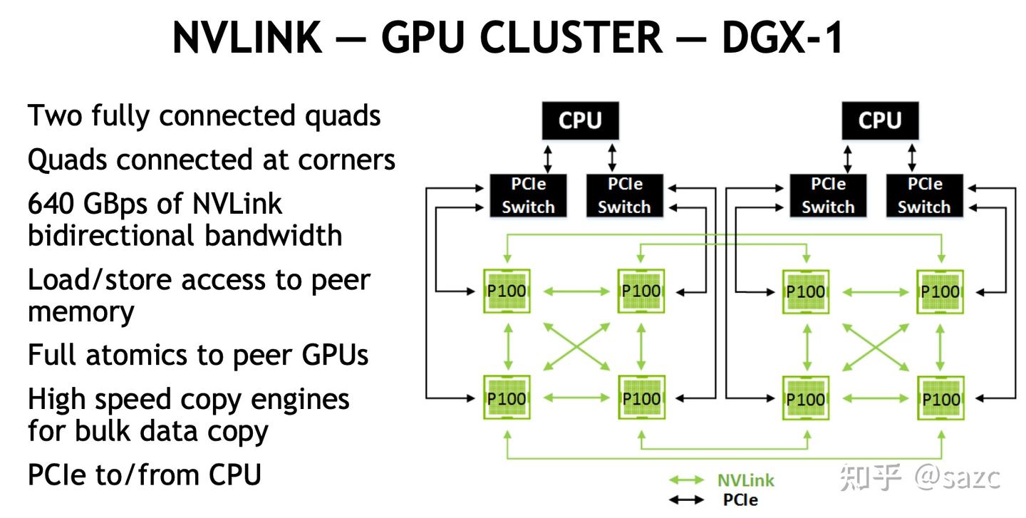 一文读懂NVSwitch和NVLink - 知乎